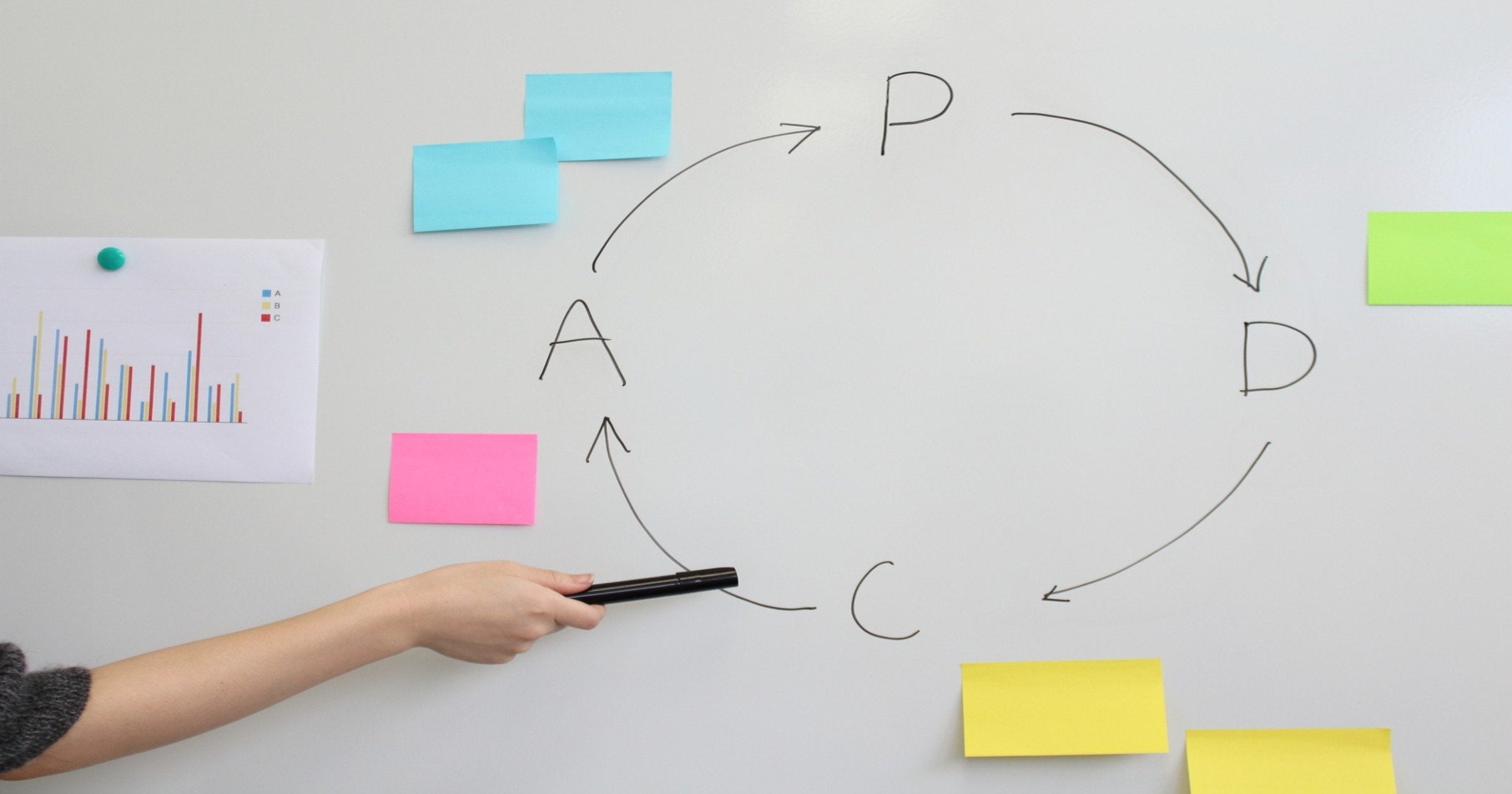 具体例で学ぶPDCAの基本！よくある失敗例や成果を高めるポイント | ビジネスチャットならChatwork